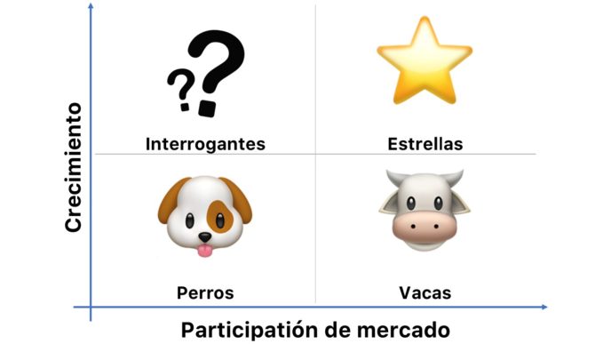 Las 5 “M” como método para localizar la causa raíz de un problema ...
